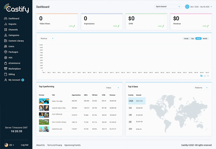 Castify.ai - Build OTT apps | Distribute OTT & CTV apps | Monetize OTT ...