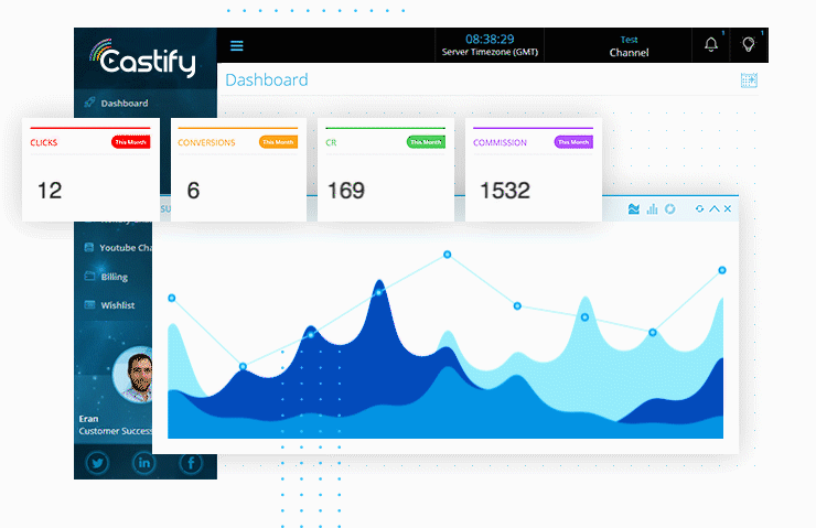 Your Content. Everywhere